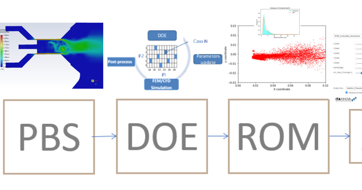 Consultings Creation Of Physically Based Digital Twins For Product Systems Co Versatile